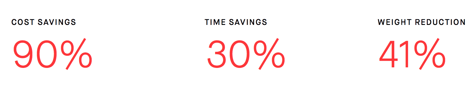 Built-Rite Tool & Die | Tri-Tech 3D