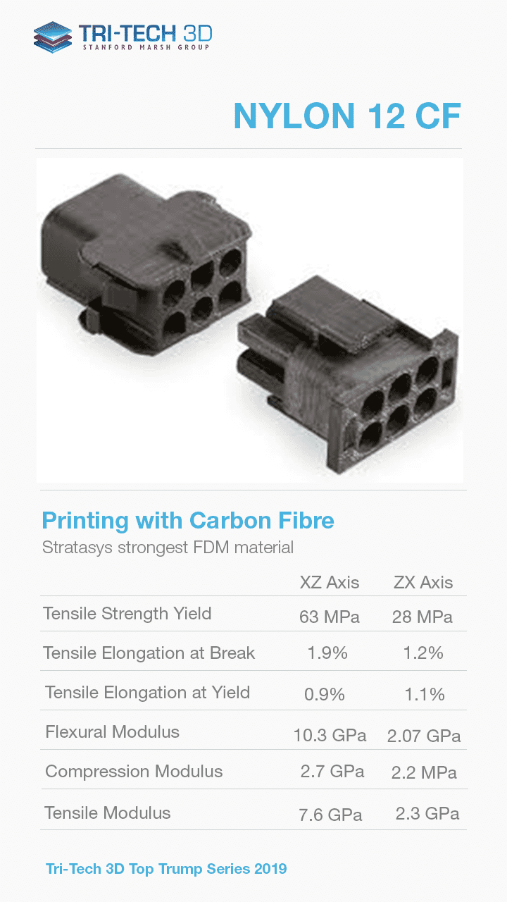 Tri-Tech 3D Material of the Month – Nylon 12CF | Tri-Tech 3D