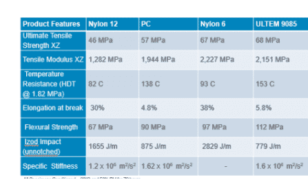Discover our material of the month – Ultem 9085 | Tri-Tech 3D