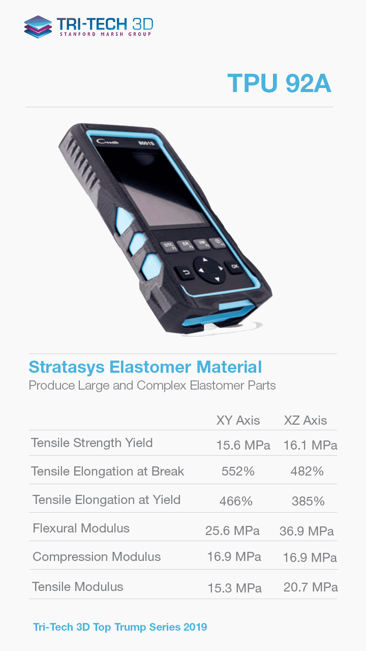 Discover our material of the month – TPU 92A | Tri-Tech 3D