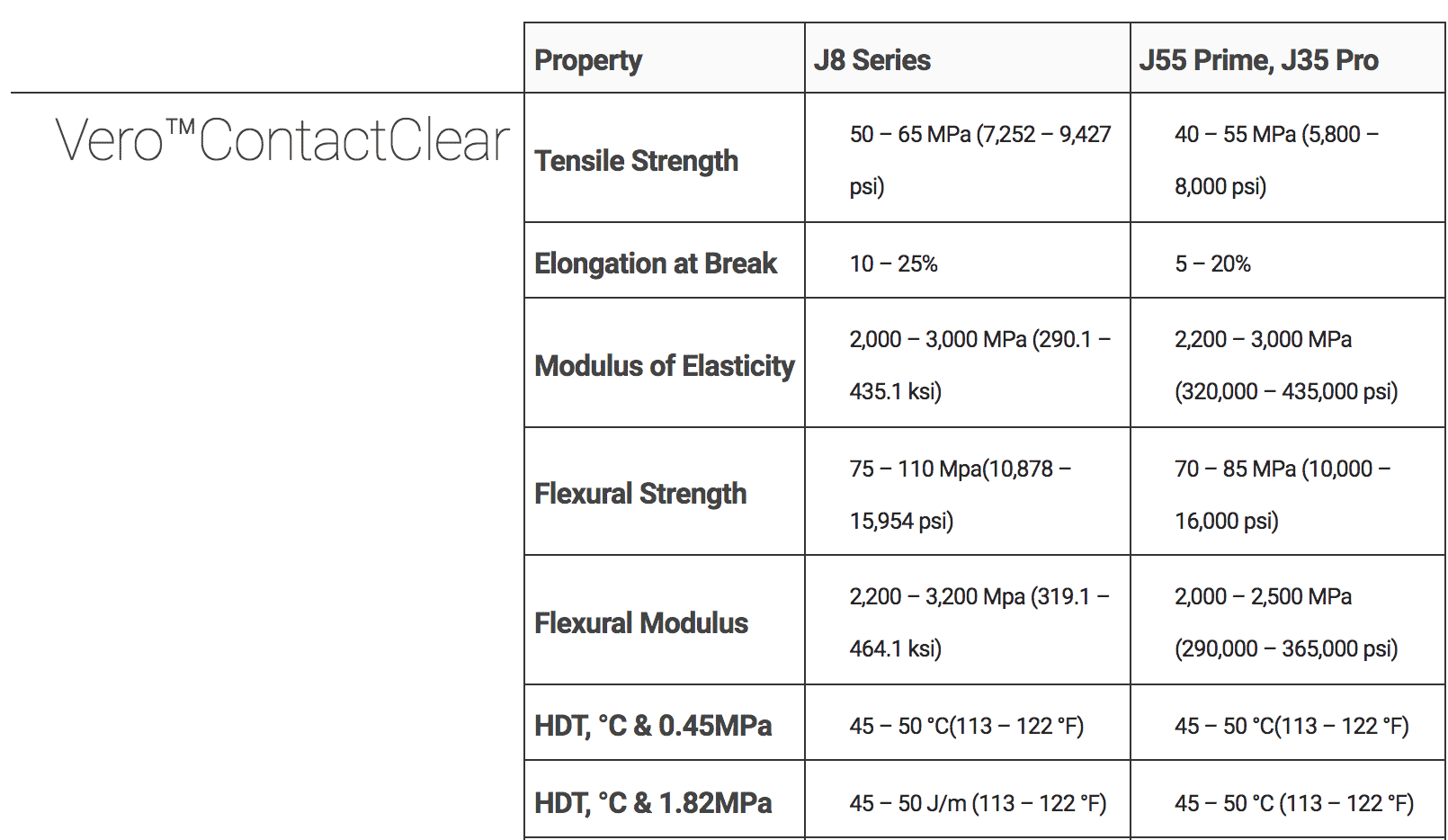Vero Contact Clear 3D Printing Material | Tri-Tech 3D