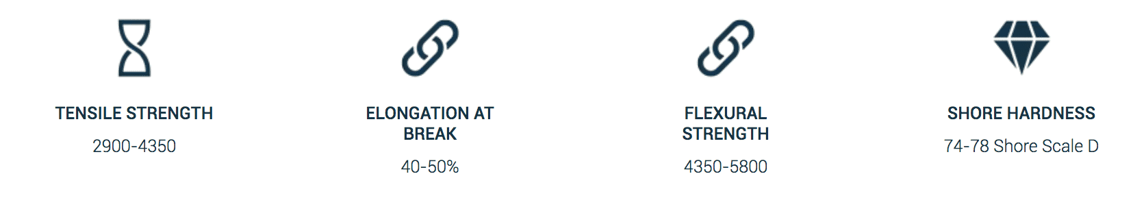 Durus 3D Printing Material | Tri-Tech 3D