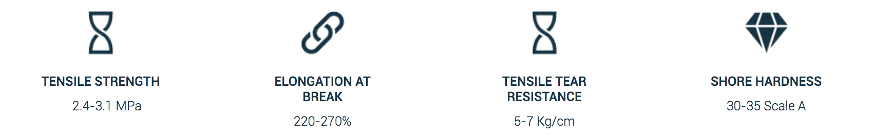 Agilus 30 Flexible 3D Printing Material | Tri-Tech 3D